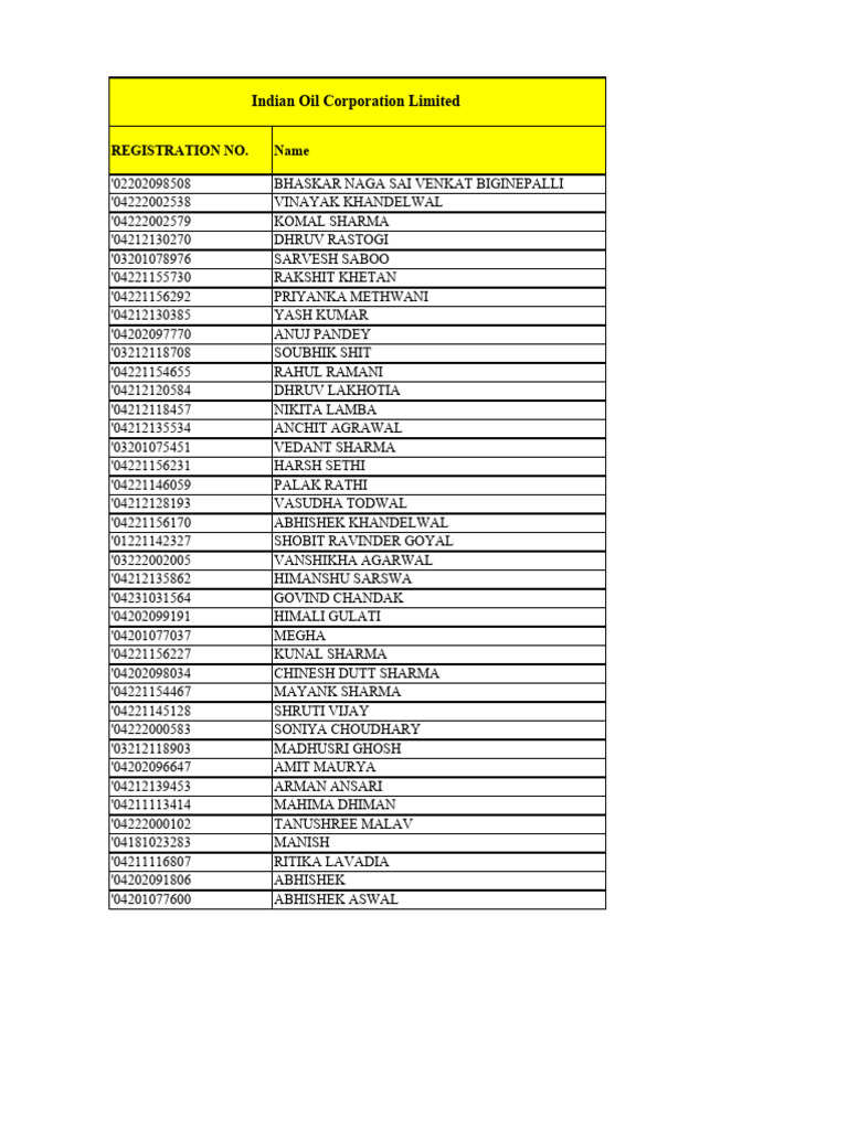 Shortlisted IOCL Delhi | PDF