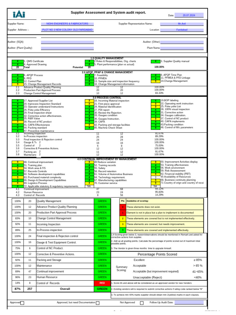 System Audit Check Sheet - SYSTEM AUDIT | PDF | Business | Systems Thinking