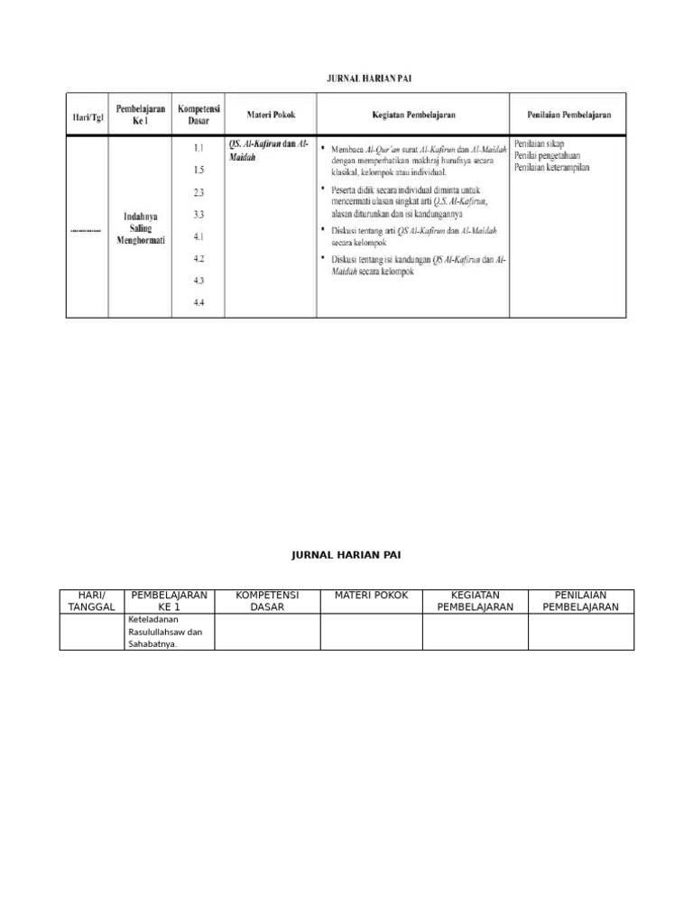 Pembelajaran Keteladanan PAI | PDF
