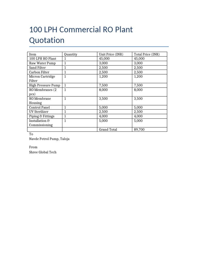 100 LPH RO Plant Quotation Updated | PDF