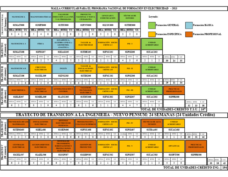 Malla PNFE-2016 | PDF | Electricidad