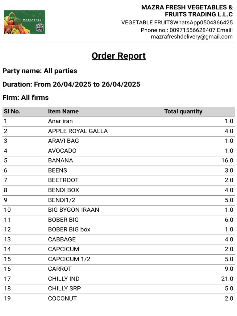 Order Item Report 26-04-2025 To 26-04-2025 040557 | PDF | Edible Plants ...