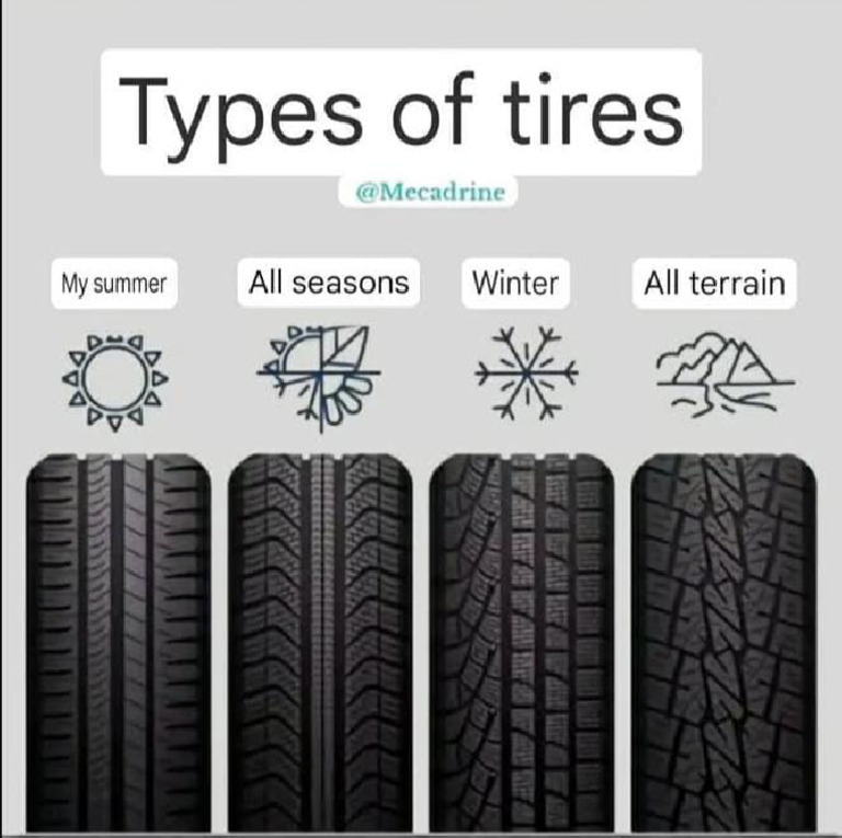 Types of Tyre | PDF