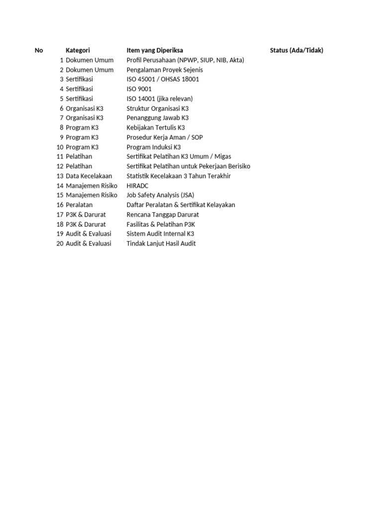 Checklist CSMS Pertamina | PDF