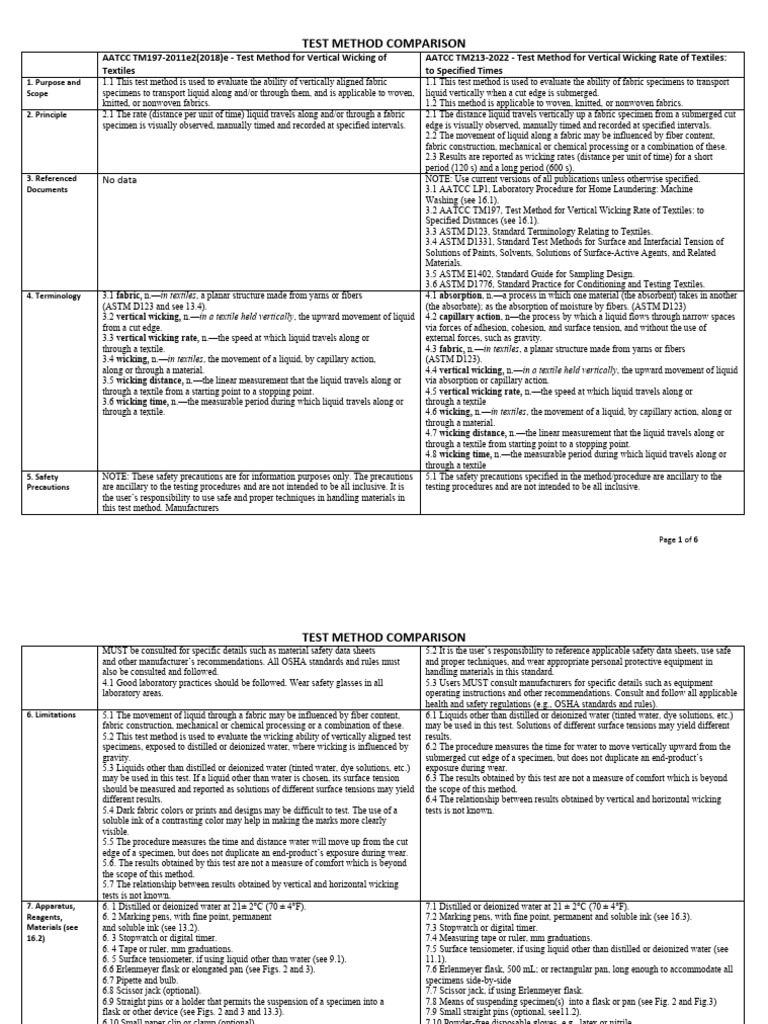 Vertical Wicking - Aatcc 197 Vs Aatcc 213 | PDF | Textiles | Materials