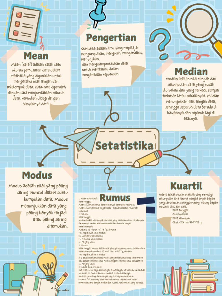 Mind Mapping Matematika Statistika | PDF