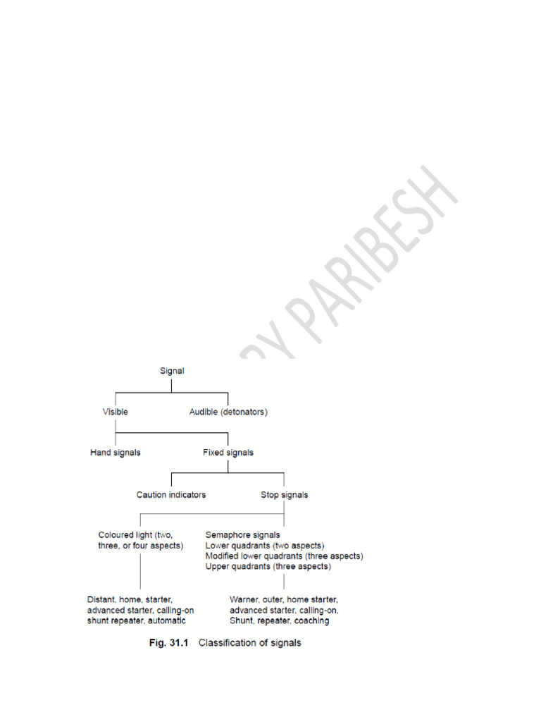 Railway Signaling and Train Control Systems | PDF | Rail Transport ...
