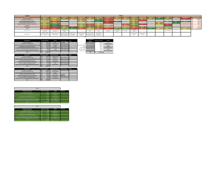 Proyecto PC | PDF | Computer Hardware | Computer Architecture