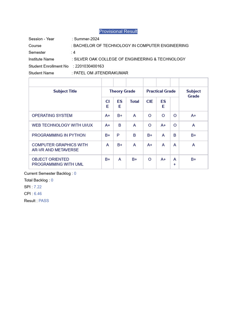 Provisional Result: Subject Title Theory Grade Practical Grade Subject ...