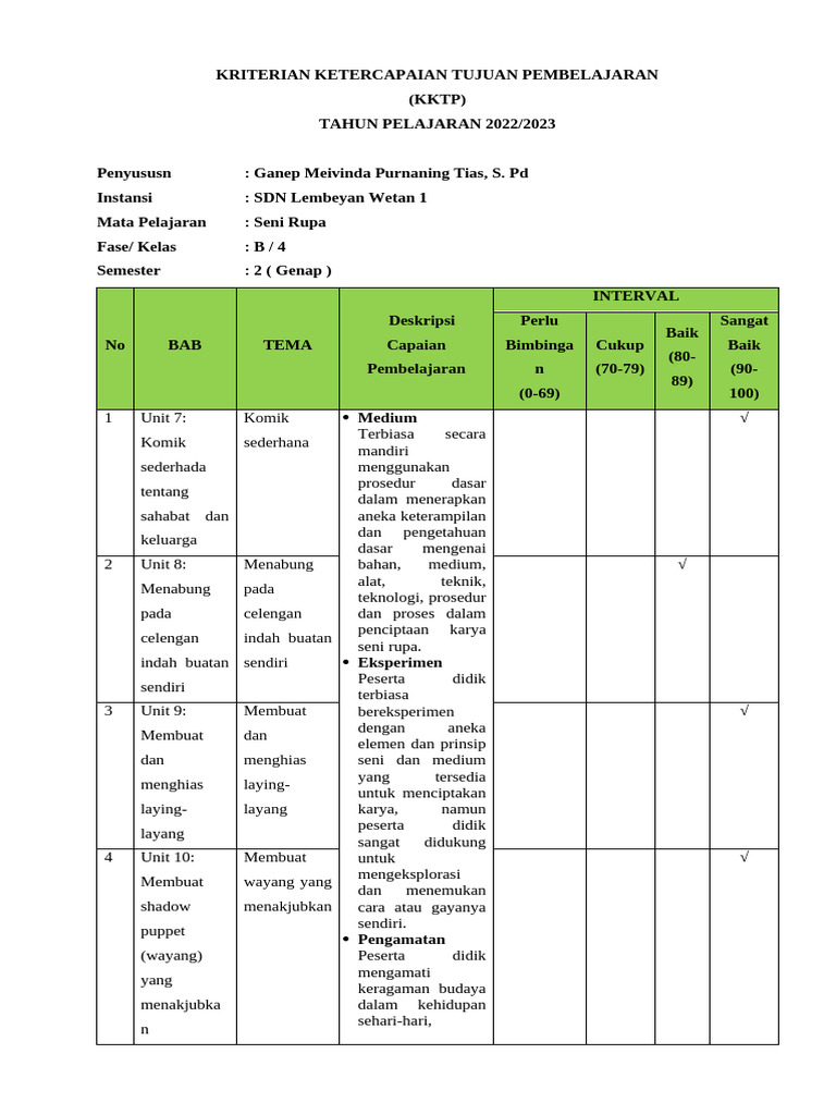 KKTP Seni Rupa S2 | PDF