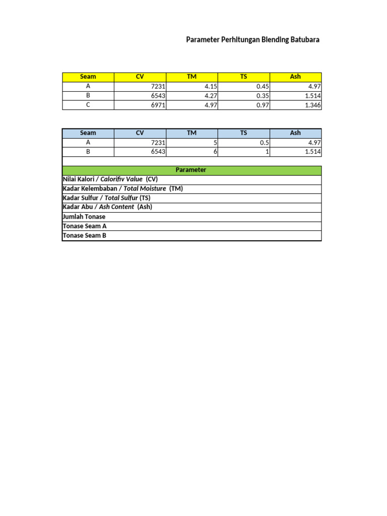 Perhitungan Blending Batubara | PDF