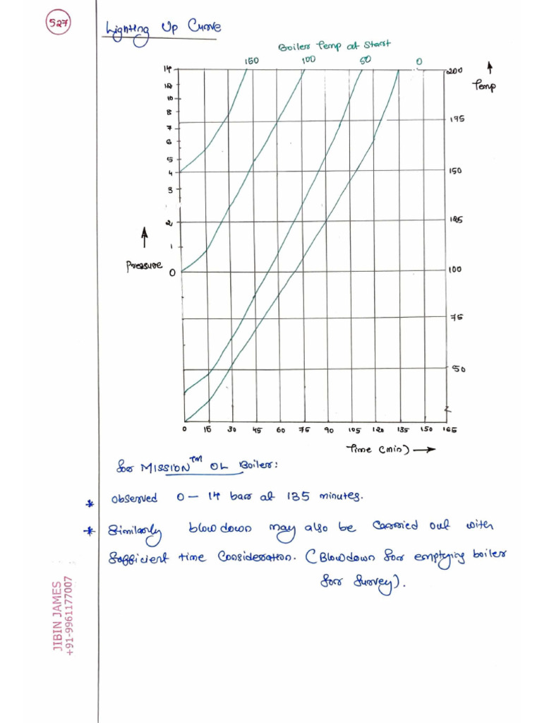 Lighting Up Curve | PDF