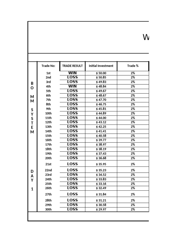 LMBO MM System 2nd Edition | PDF | Military Operations | Battles