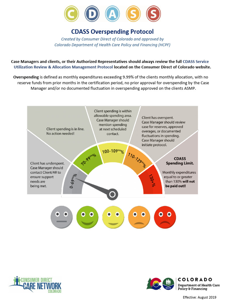 CDASS Overspending Protocol Guide | PDF