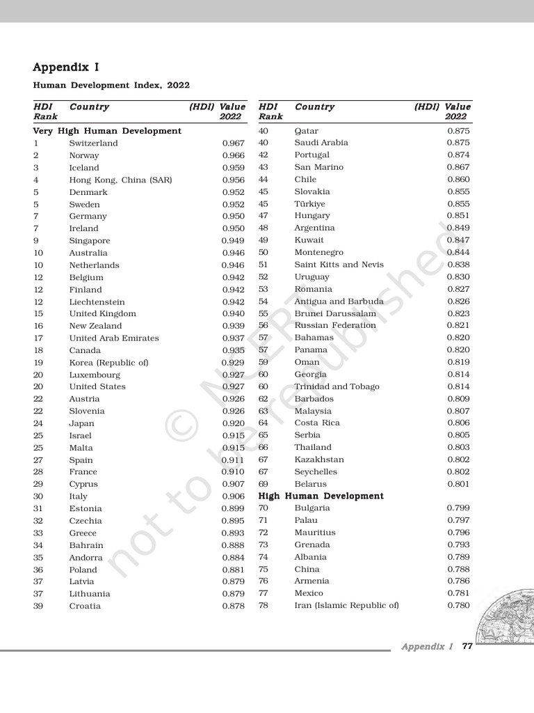 Human Geo | PDF | Agriculture | Geography