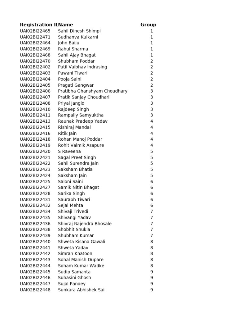Mid Term Assessment Groups & Topics Div N | PDF