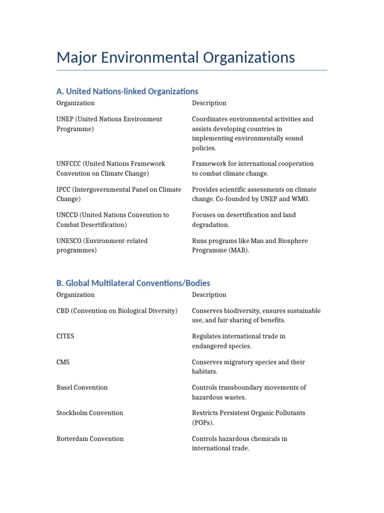 Key Environmental Organizations Overview | PDF | Global Environment ...