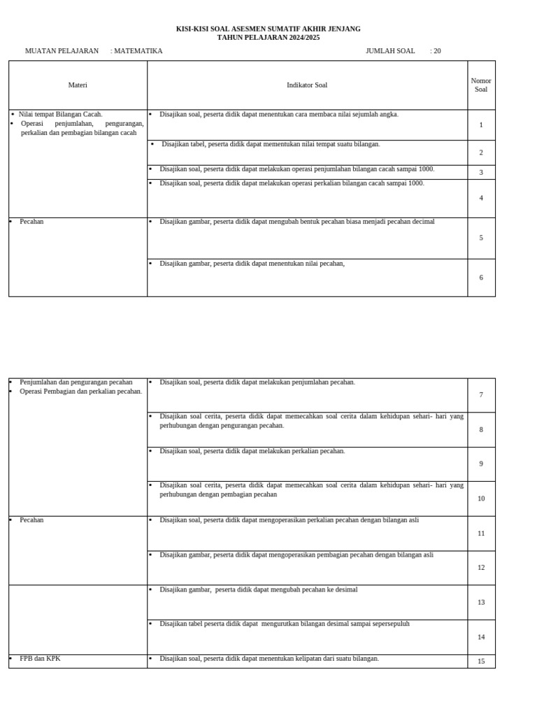Kisi Kisi Asaj Matematika 2025 Edit | PDF