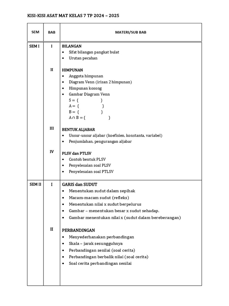 Kisi-kisi Asat Mat Kelas 7 Tp 2024-2025 - File Siswa | PDF
