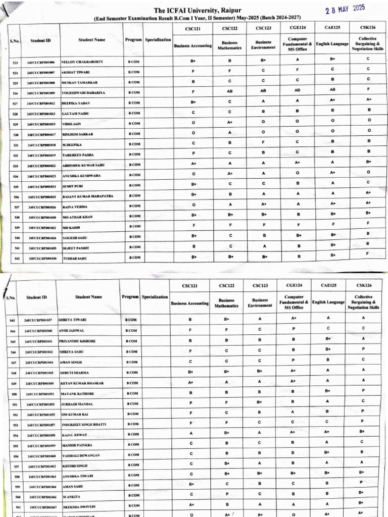 1 Year 2 Semester Result | PDF