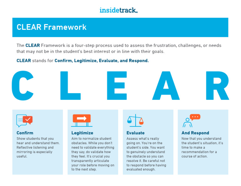 CLEAR Framework for Student Support | PDF