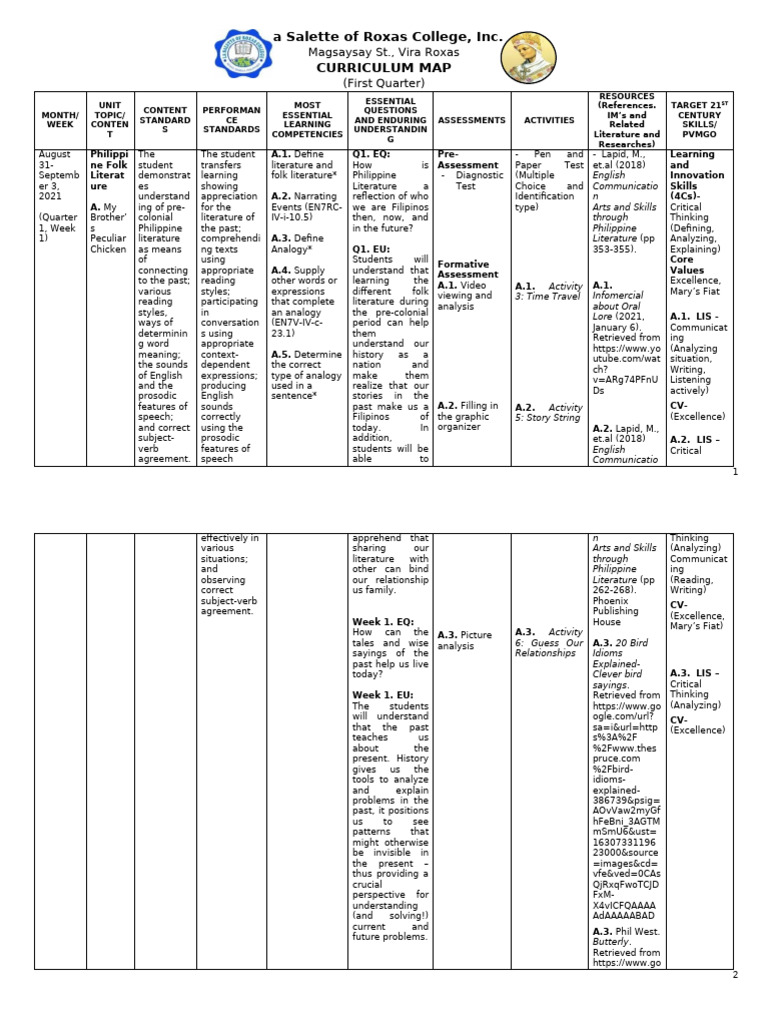Curriculum Map (English 7) Q1 | PDF | Communication | Human Communication