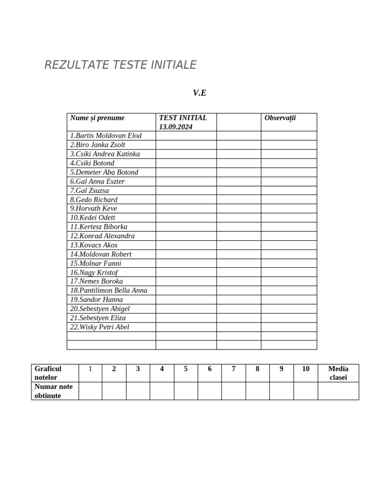 Rezultate Teste Initiale Gol | PDF