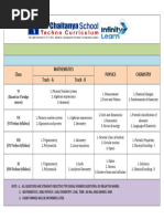 Kumon Math Levels | PDF | Function (Mathematics) | Equations