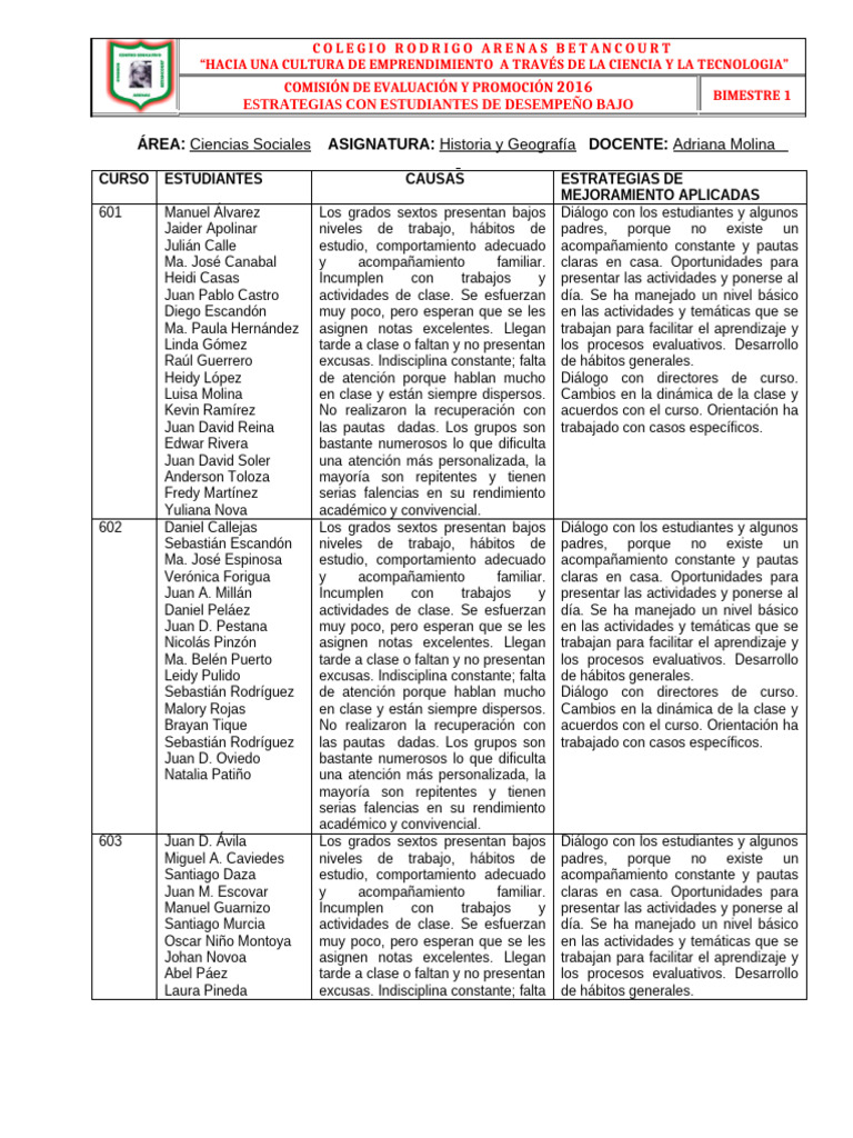1 Co Misiones 16 | PDF | Maestros | Aprendizaje