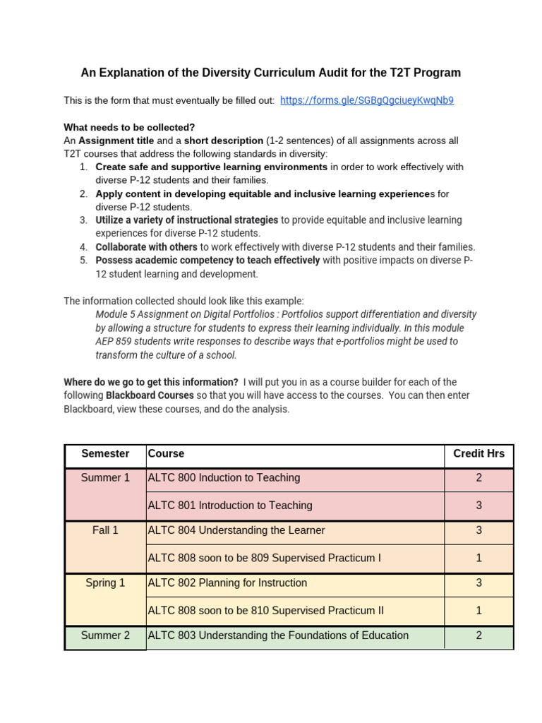 An Explanation of The Diversity Curriculum Map Analysis For The T2T ...