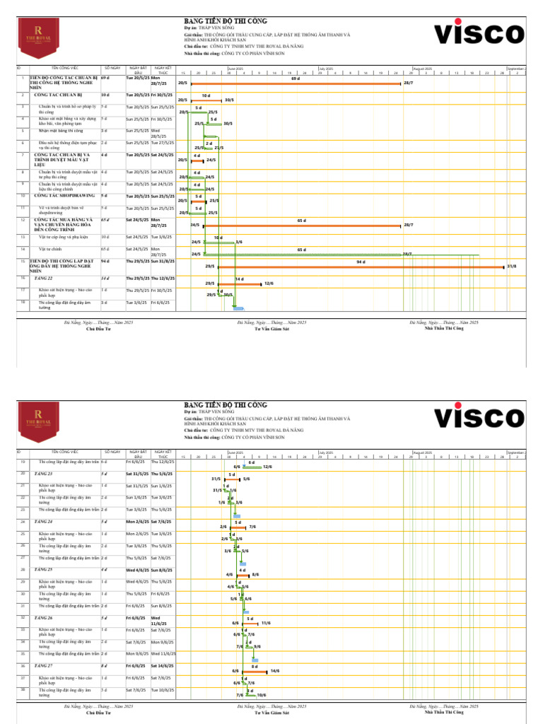 2025060406.Visco.tiến Độ Thi Công Lắp Đặt Hệ Thống AV-BGM Tháp Ven Sông ĐN | PDF