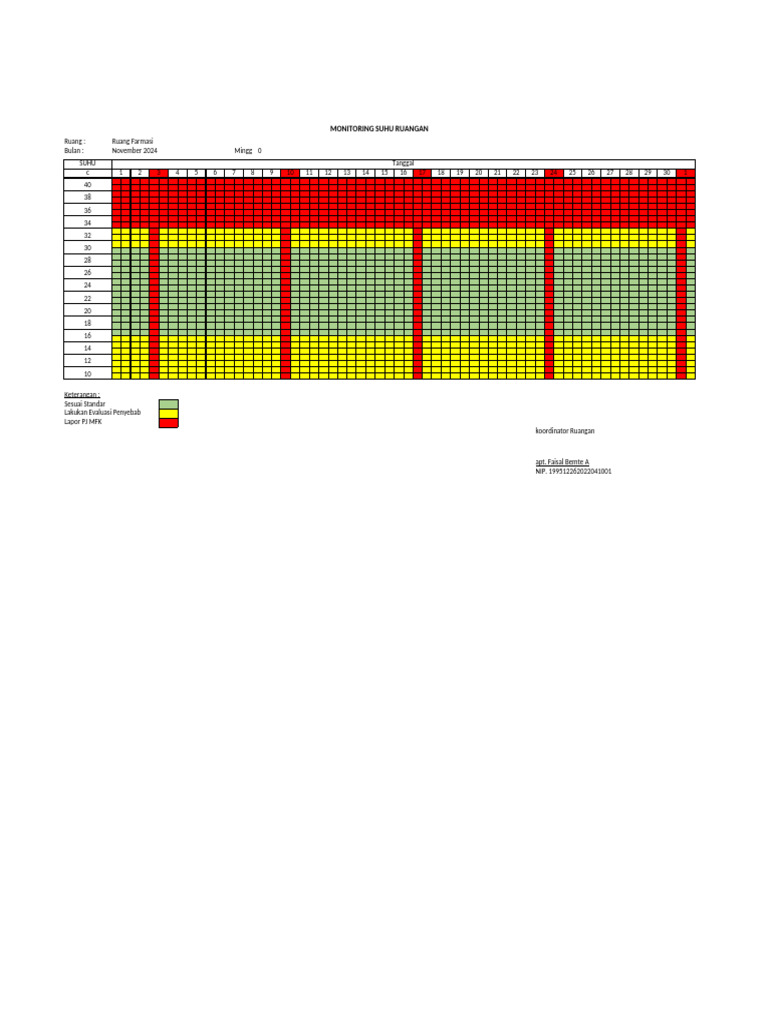 Monitoring Suhu Ruangan dan Kulkas | PDF