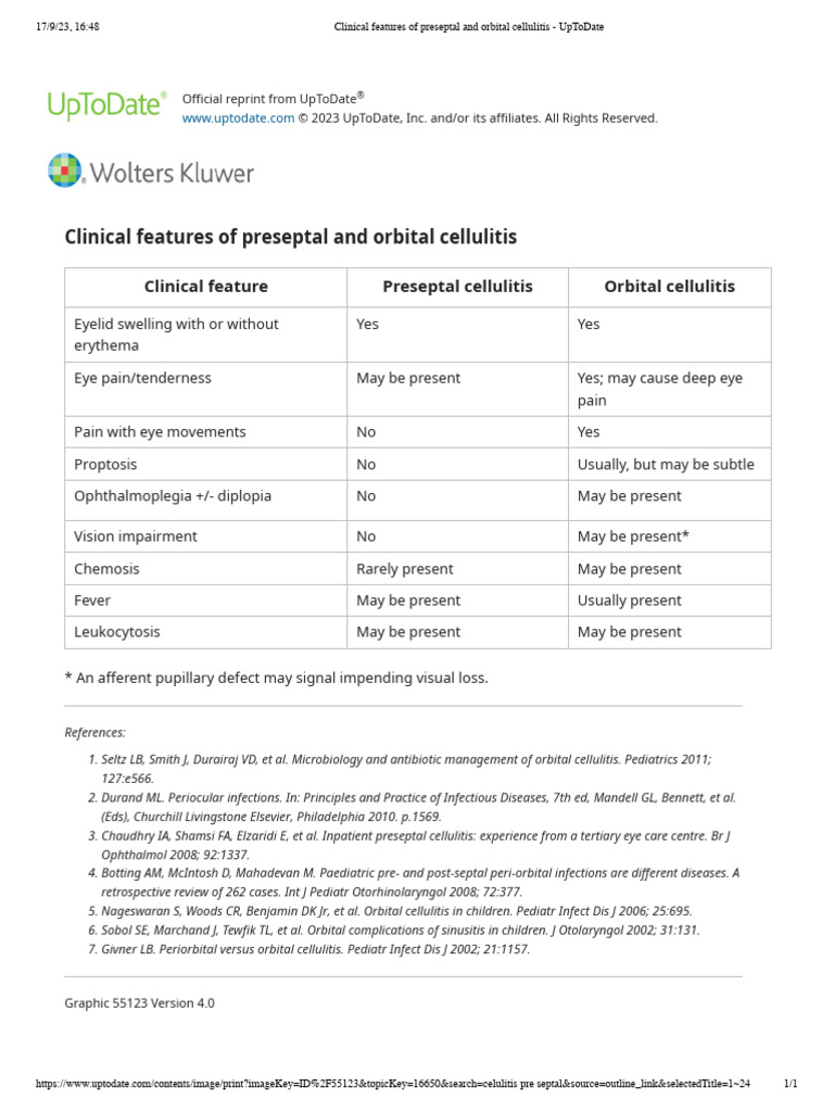 Clinical Features of Preseptal and Orbital Cellulitis - UpToDate | PDF ...