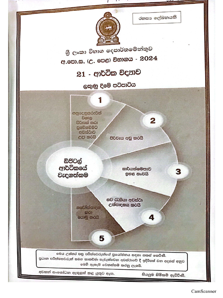 2024 AL Economics Marking Scheme | PDF