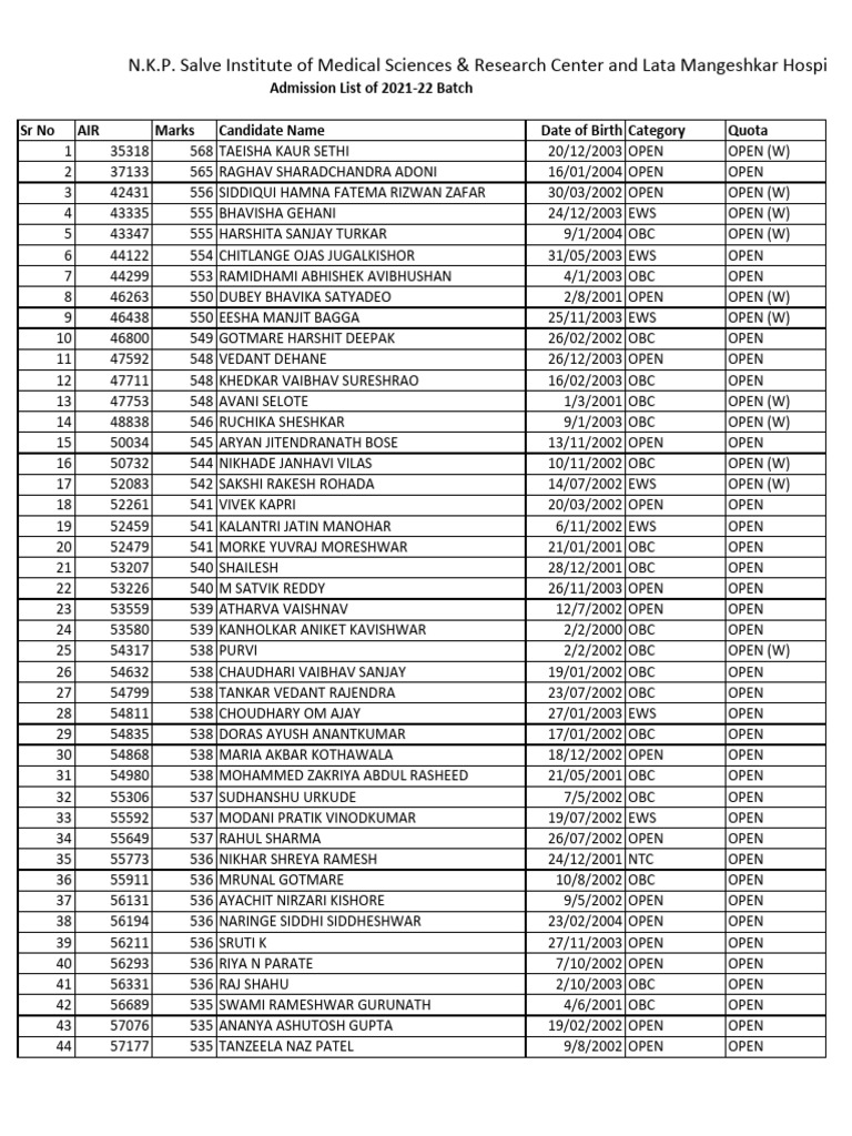 Admission List 2021 22 Batch | PDF