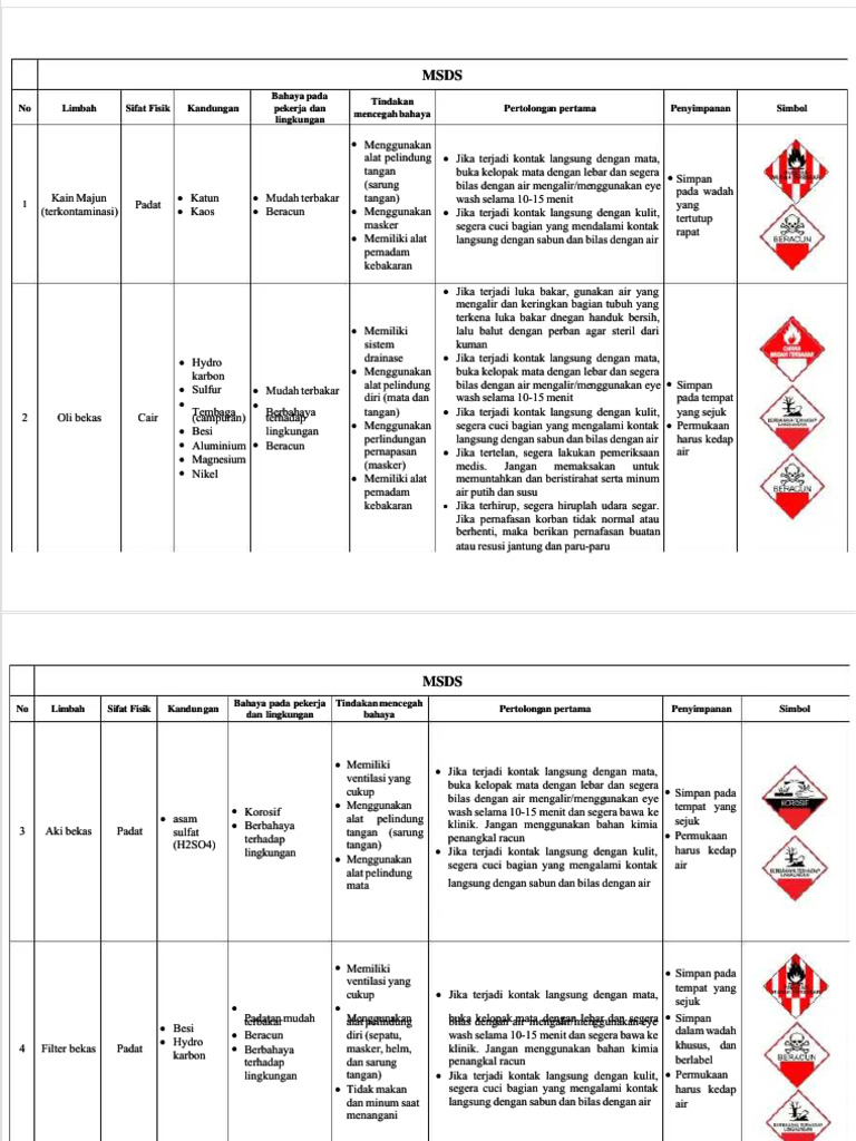 PDF Msds Lb3 Compress | PDF