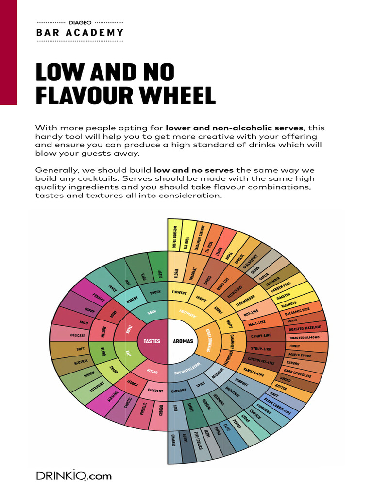 Low and No Flavour Wheel v2 | PDF