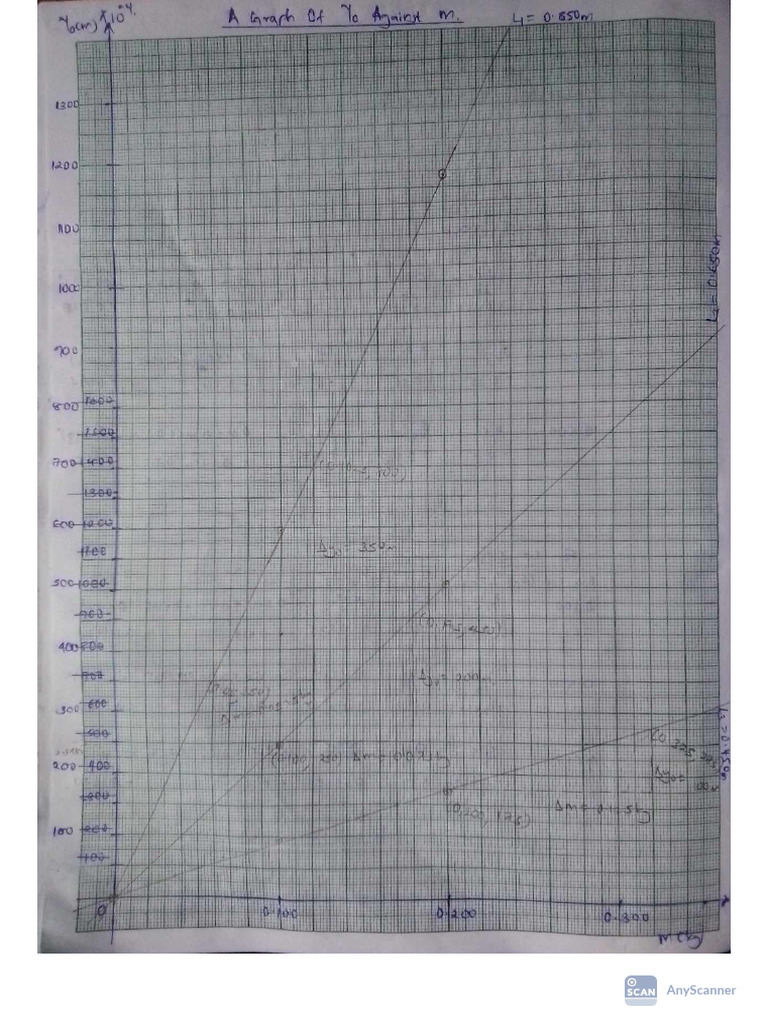 Young's Modulus | PDF