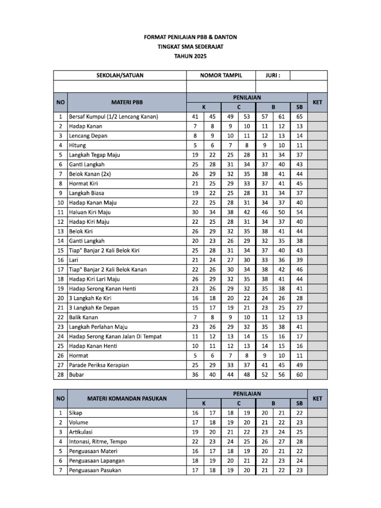 (Sma) Form Penilaian Juri | PDF