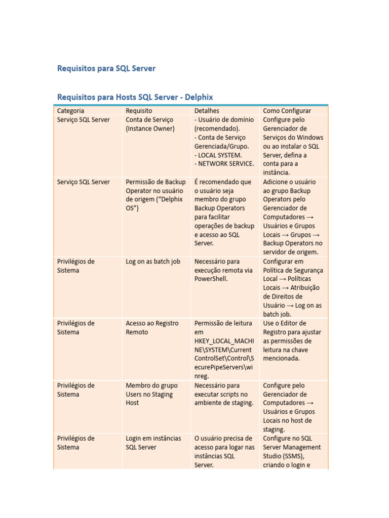 Requisitos SQL Server Completos | PDF | Microsoft SQL Server | Fazer login