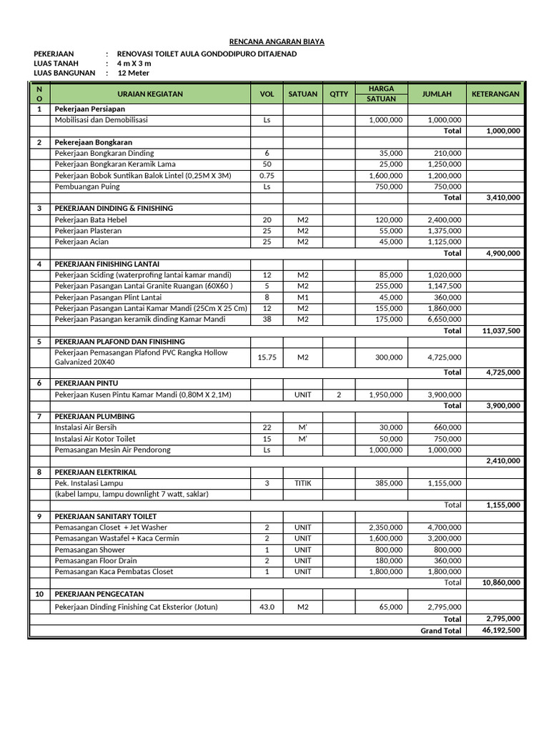 RAB Renovasi Toilet Aula Gondodipuro | PDF