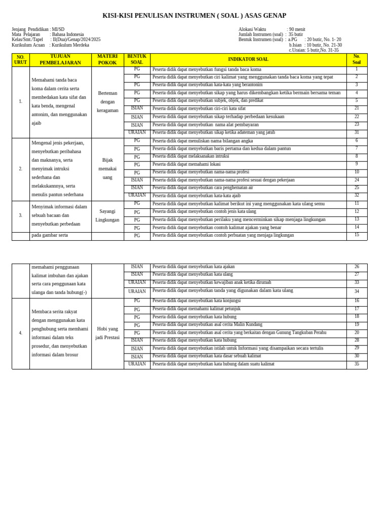 Kisi-Kisi Soal Bahasa dan Matematika Kelas II | PDF