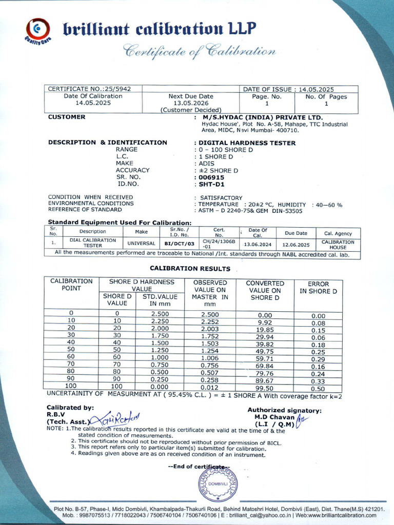 Hydac Mahape - 0001 | PDF