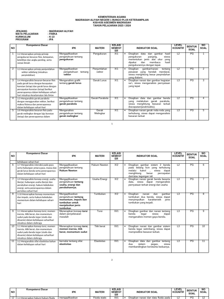 Kisi Asesmen Madrasah Fisika Tahun 2024 | PDF