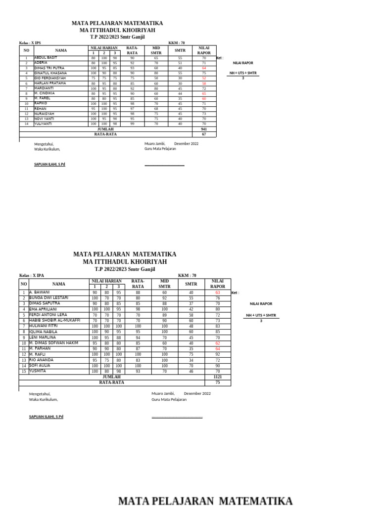 Blanko Nilai Ganjil Ma 2022 Matematika | PDF