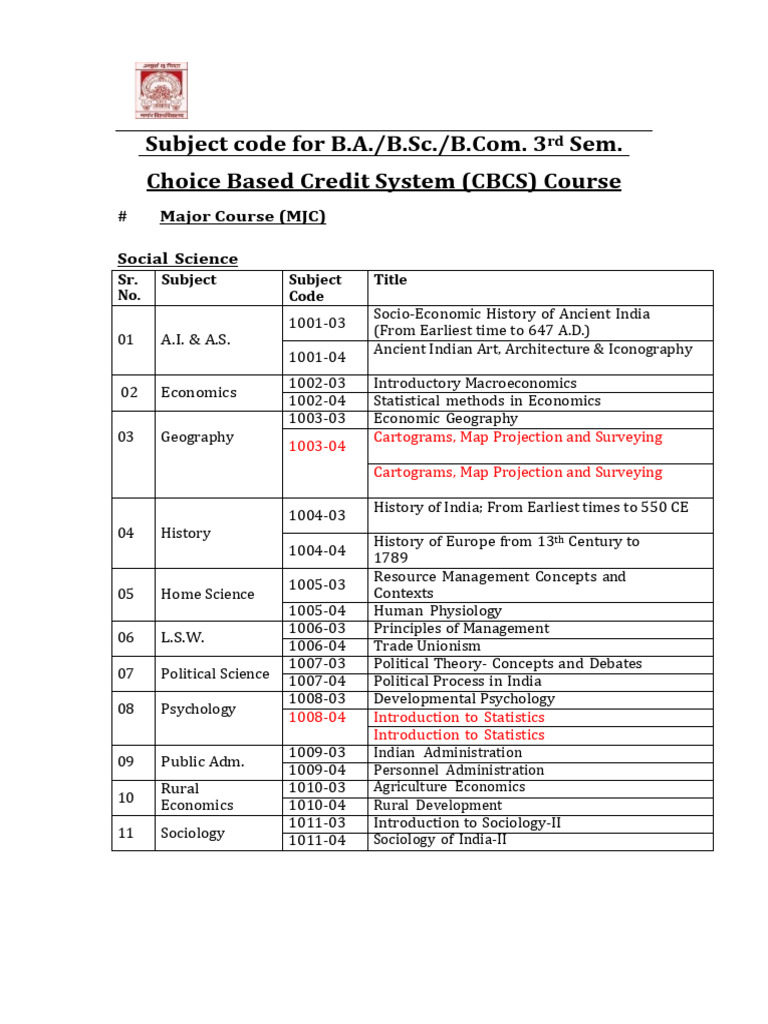 Subject Code For Sem-III - UG - CBCS | PDF | Science | Social Sciences
