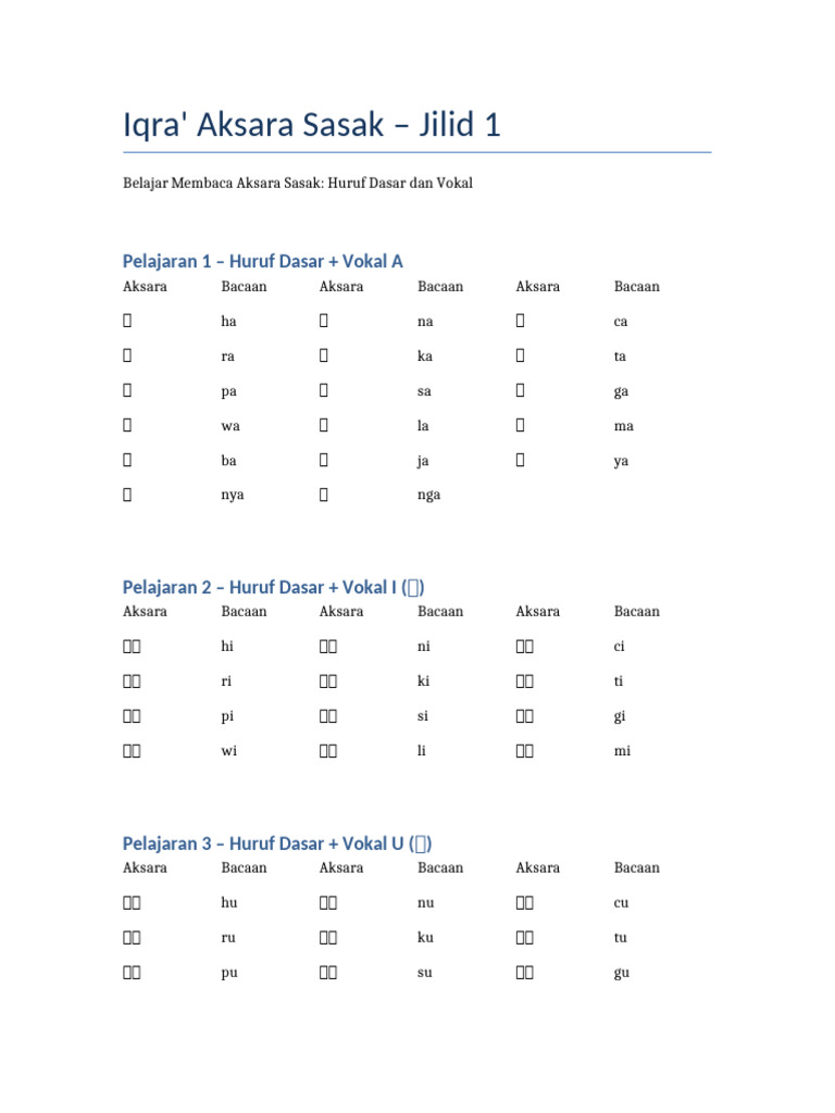 Iqra Aksara Sasak | PDF