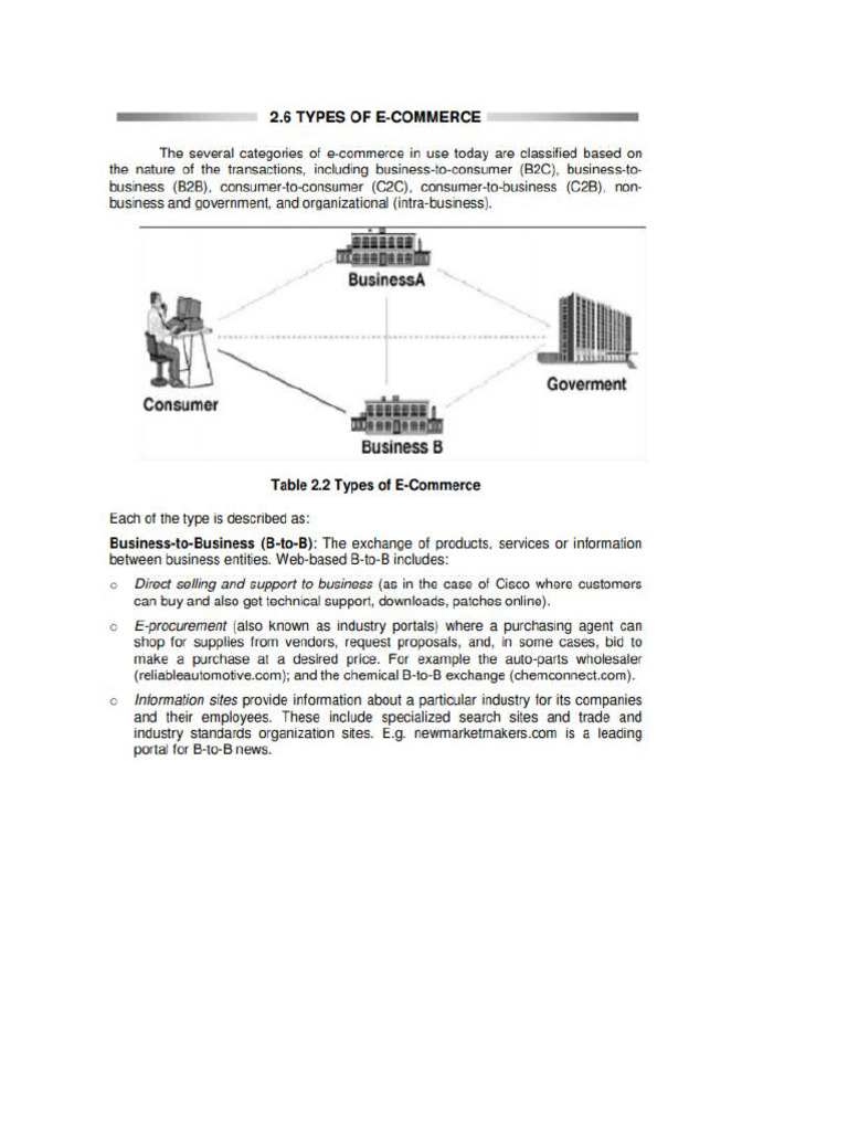 E Commerce Models | PDF