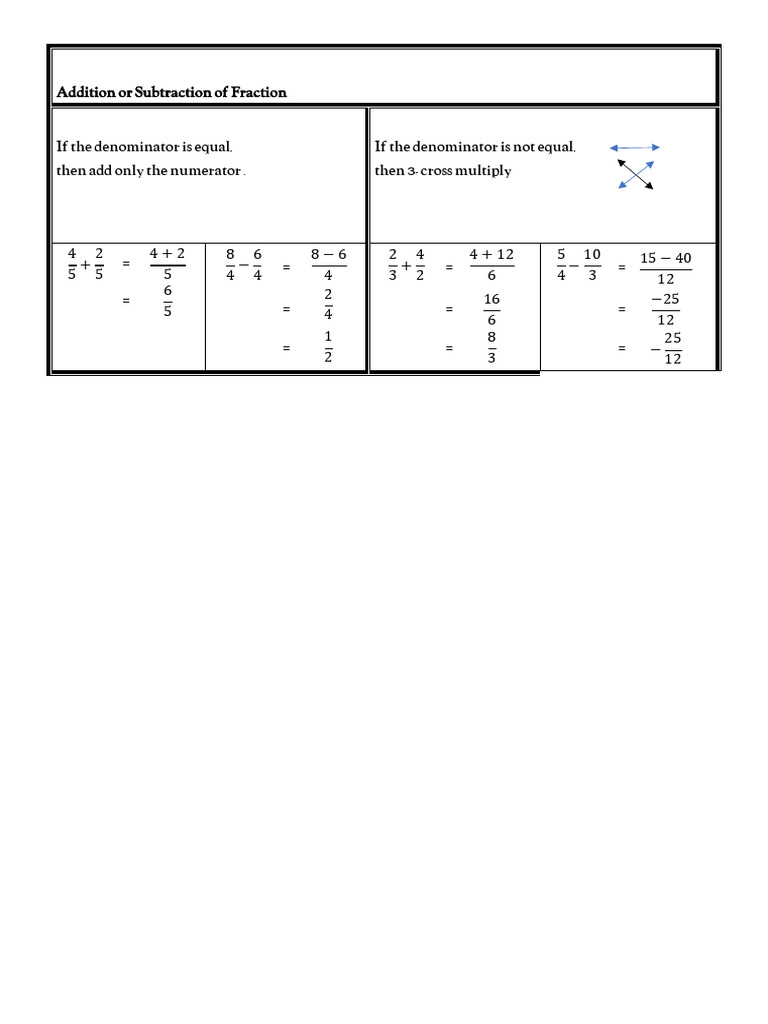 Notes For Fraction | PDF