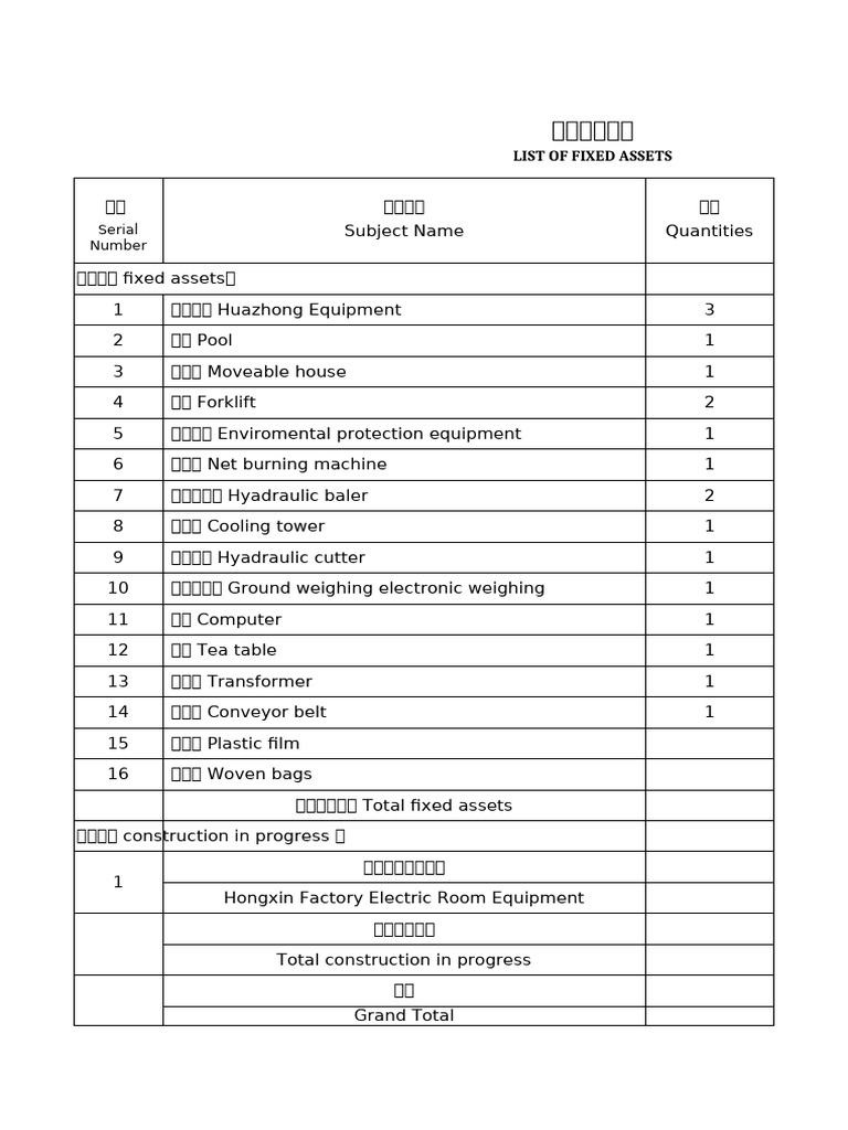 List of Fixed Assets | PDF